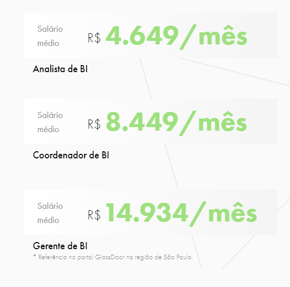 Oportunidade Unica – Power BI Express